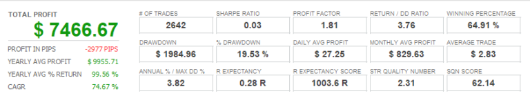 【無料】EAの特徴を掴む「QuantAnalyzer」の使い方（完全版） | FX自動売買トレードこそ最高に稼げる方法